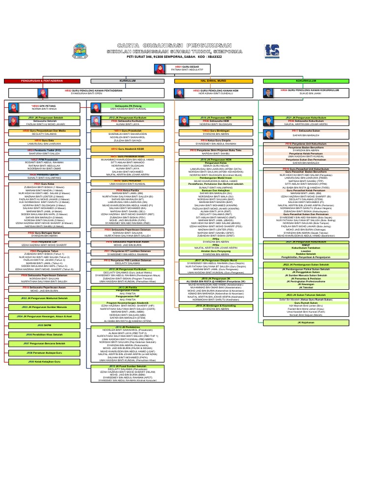 CO Pelaksana Komponen Pengurusan SKST 2023 | PDF