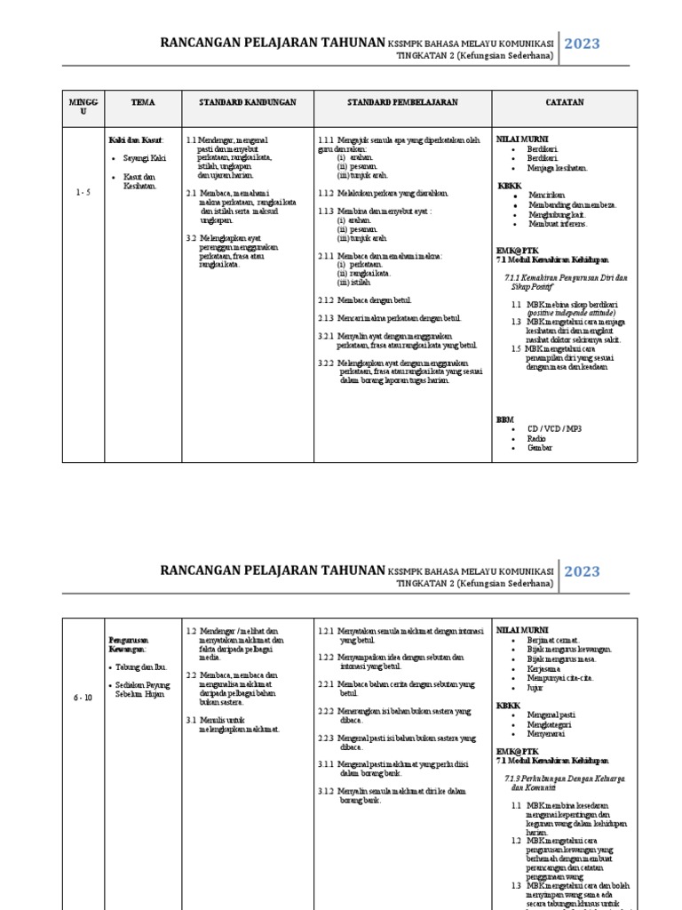 RPT KSSMPK BMK T2 | PDF