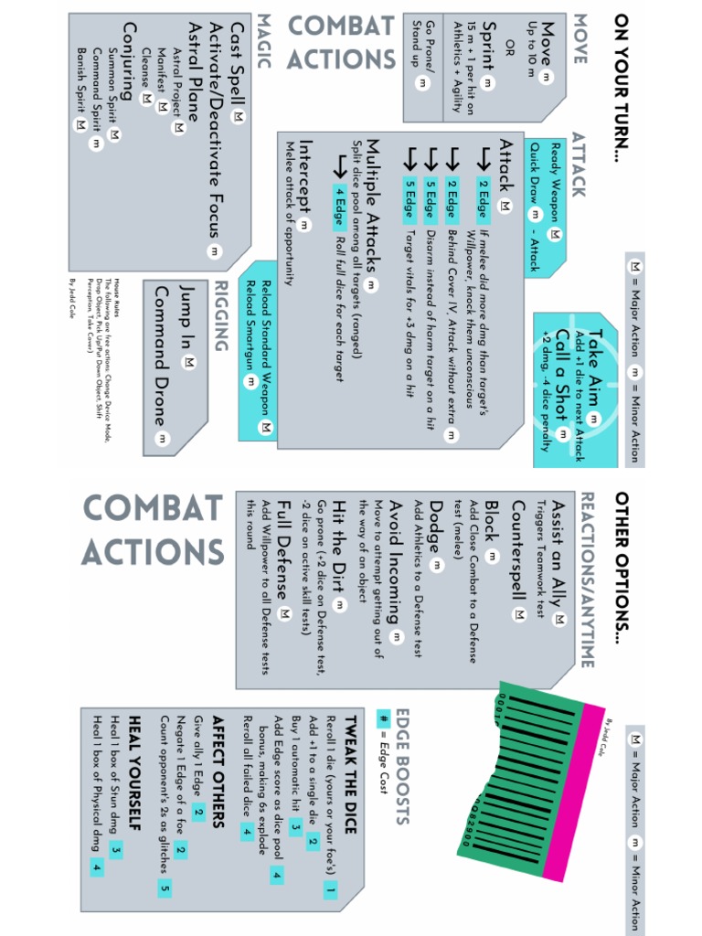 SR6 Combat Actions Reference | PDF