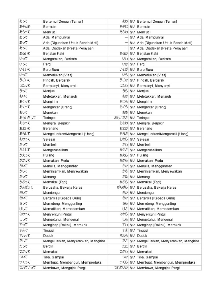 Kata Kerja Bentuk Te Dan Nai PDF | PDF