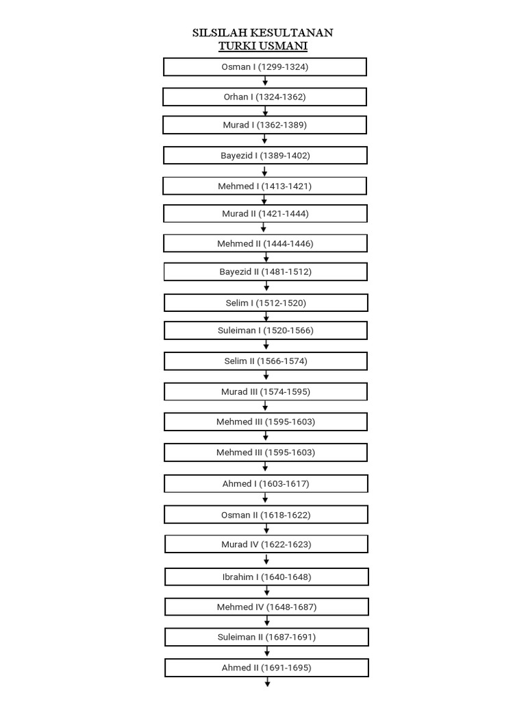 SILSILAH KESULTANAN TURKI USMANI.docx | PDF