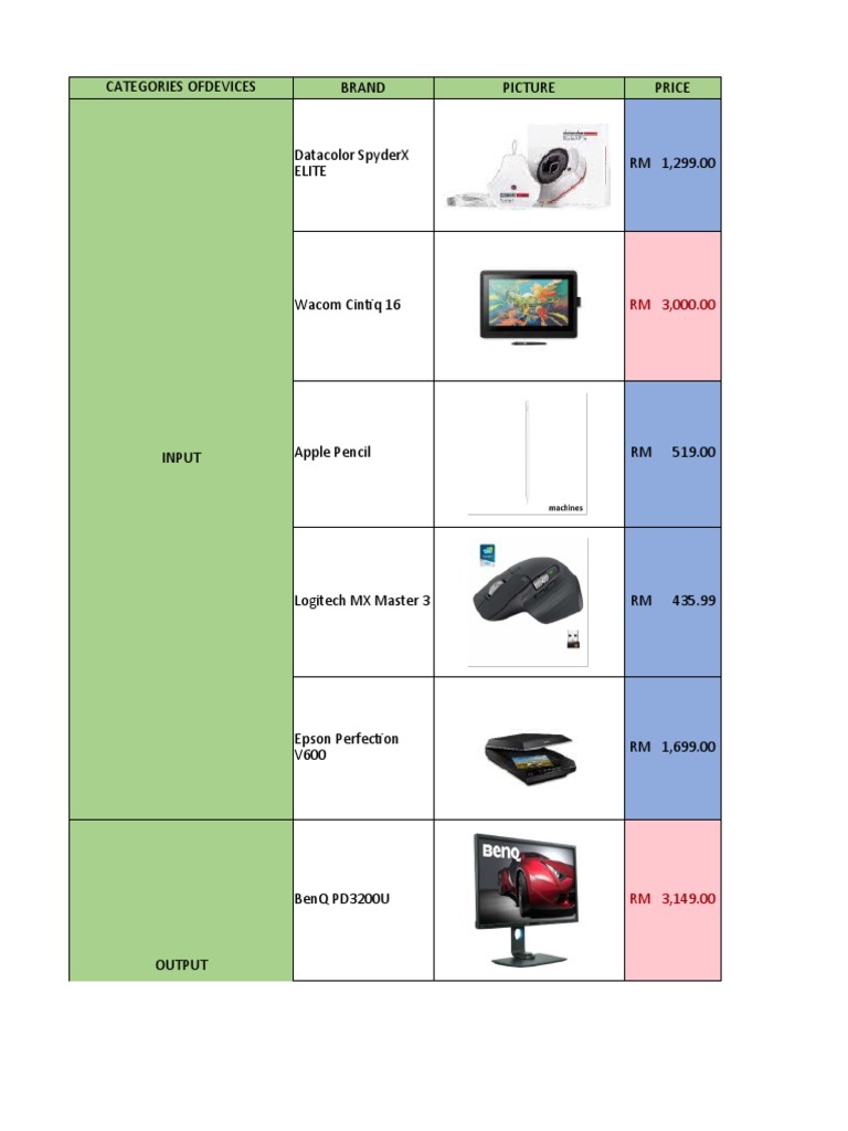 Excelindividual Assigment | PDF | Computer Hardware | Computing