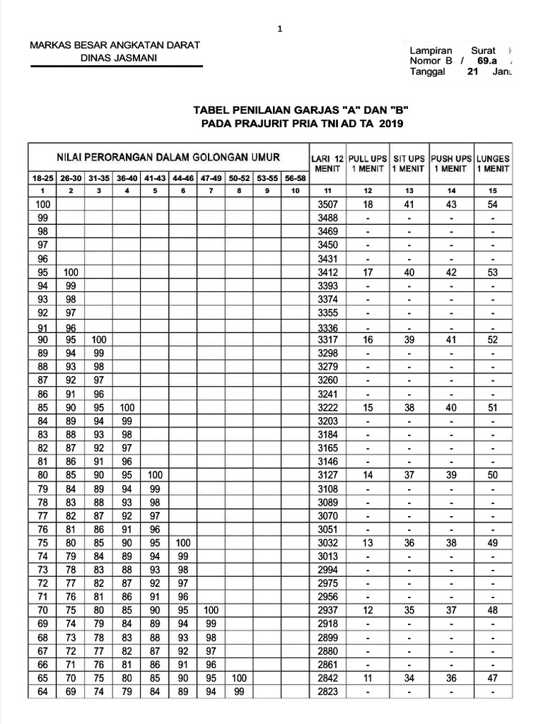PDF Tabel Pria Revisi Ok - Compress PDF | PDF