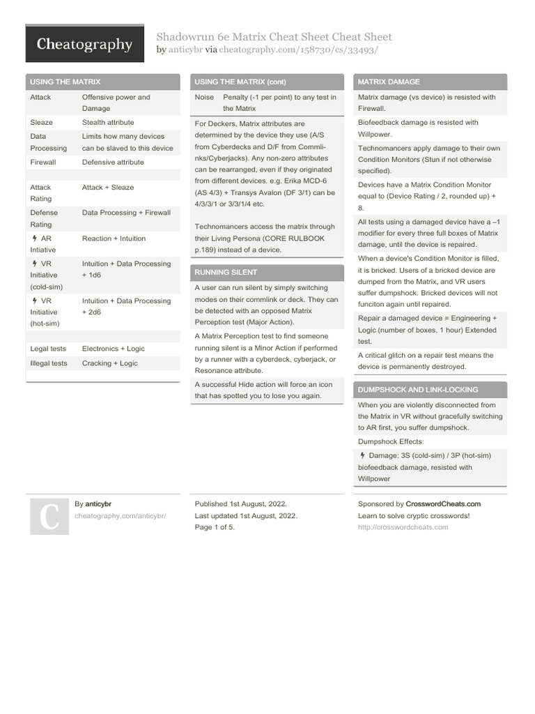 Anticybr - Shadowrun 6e Matrix Cheat Sheet | PDF | Icon (Computing) | Computing