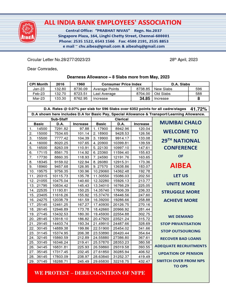 All India Bank Employees' Association announces 8 more DA slabs from ...