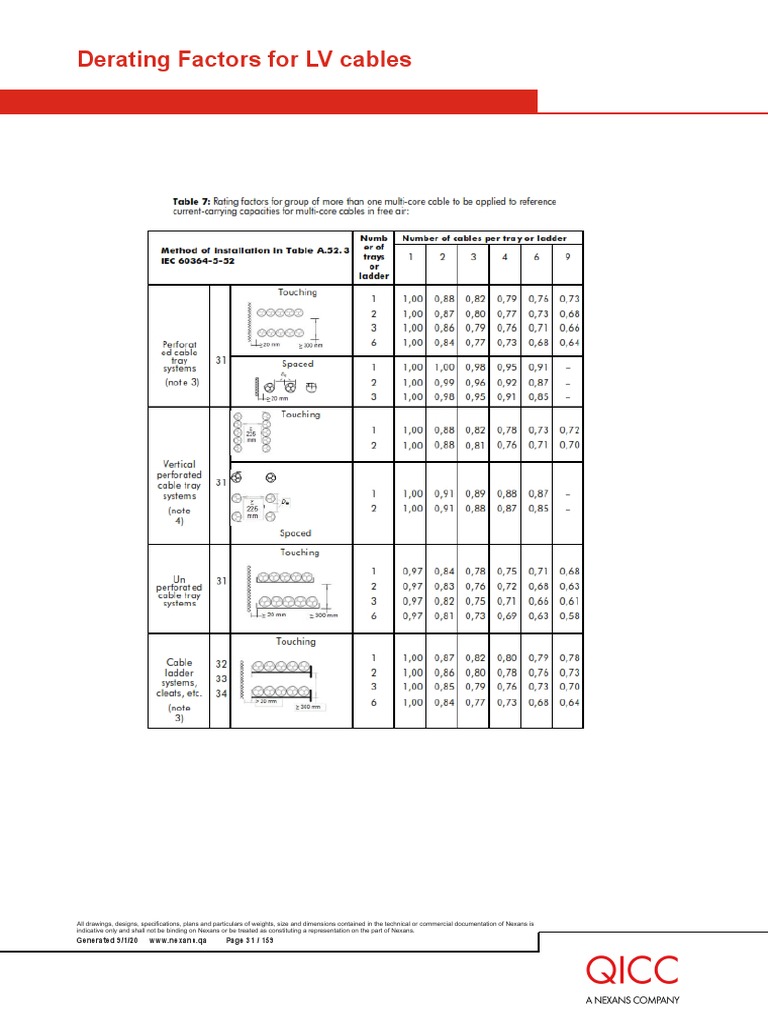 Nexans Cable Catalogue QICC - Part2 | PDF | Axle | Electrical Conductor