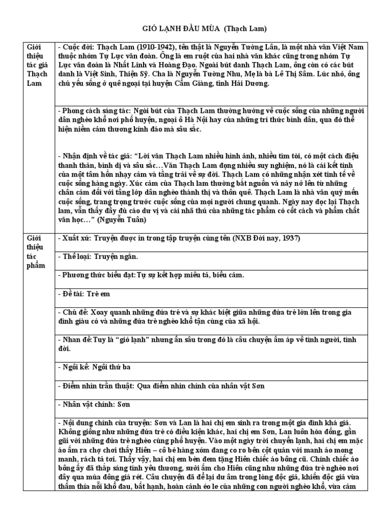 PHIẾU HỌC TẬP ÔN CUỐI HKII | PDF