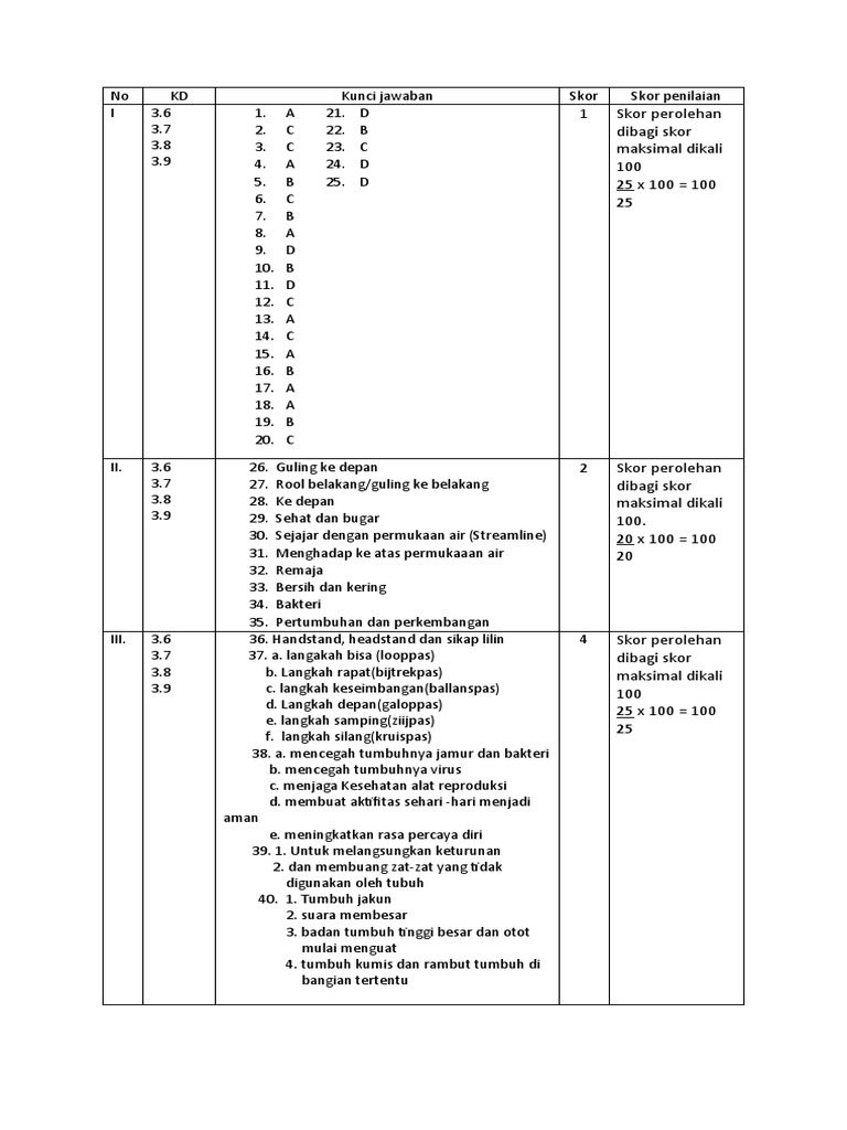 Skor Penilaian PAT 203 | PDF