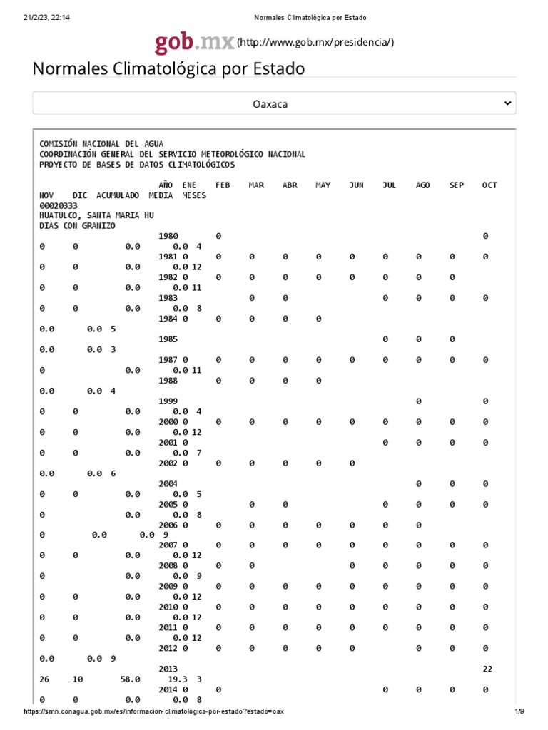 Normales Climatológica Por Estado | PDF