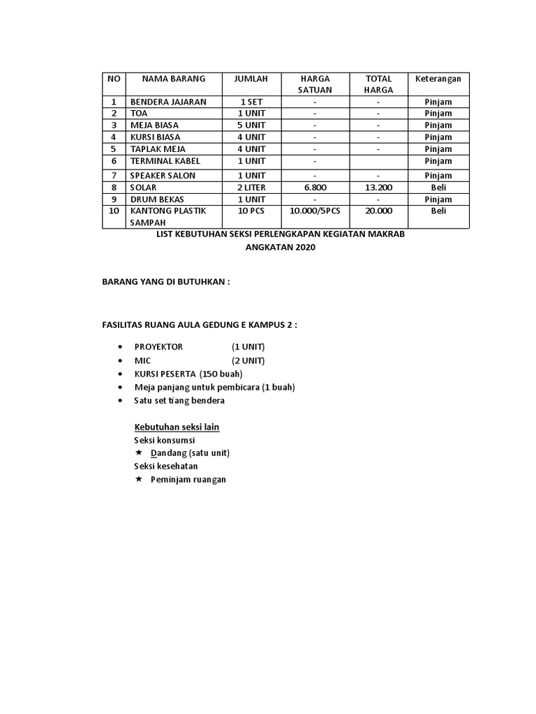 Perlengkapan Makrab-1 | PDF