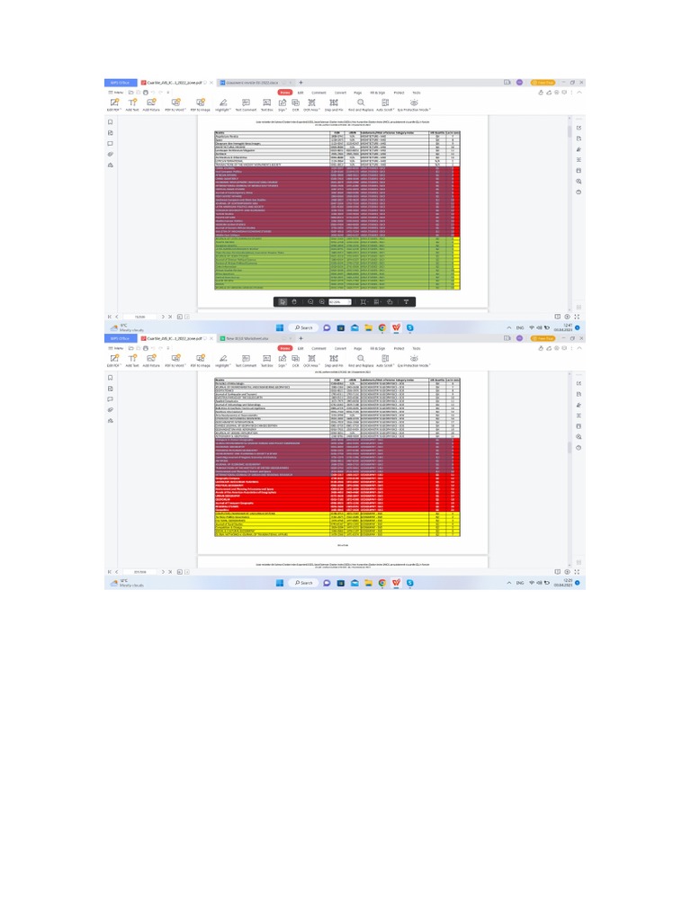 Clasament Reviste ISI 2022 | PDF