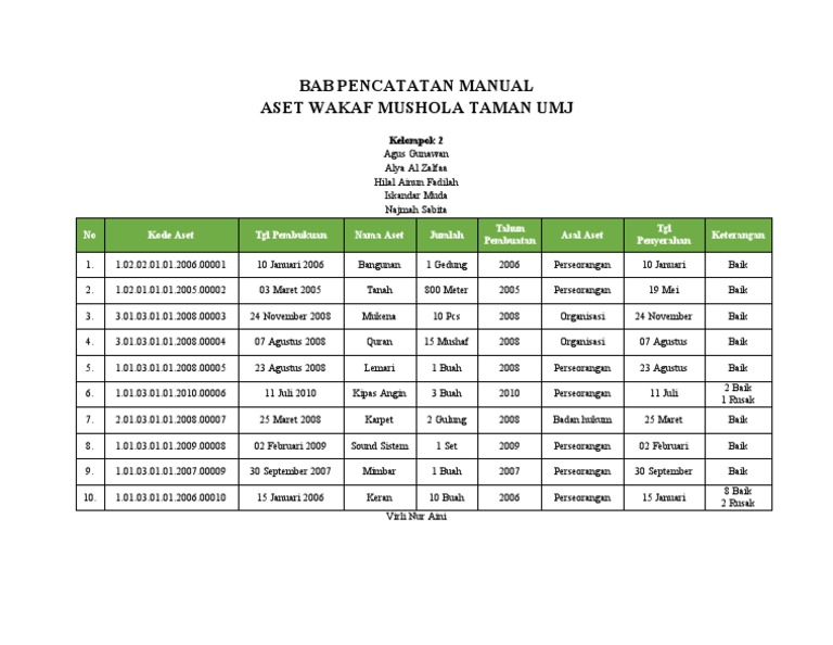 PENCATATAN MANUAL ASET WAKAF | PDF