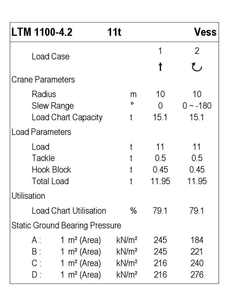 LTM 1100-4.2 Load Chart Overview | PDF