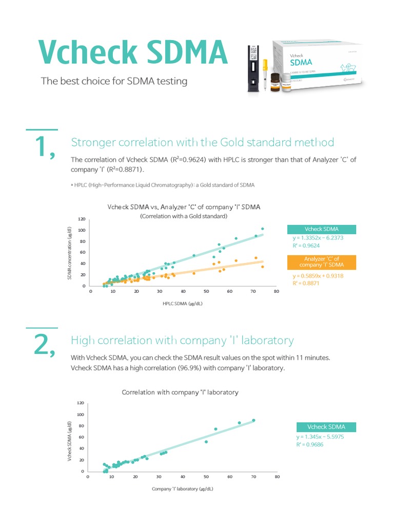 Vcheck SDMA: Accurate, Fast, Reliable | PDF | High Performance Liquid Chromatography | Science