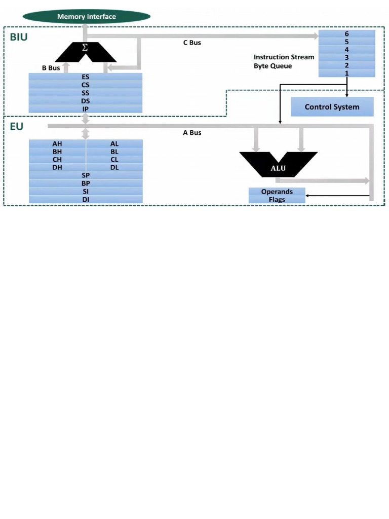 AVR Microcontroller Overview and Architecture | PDF
