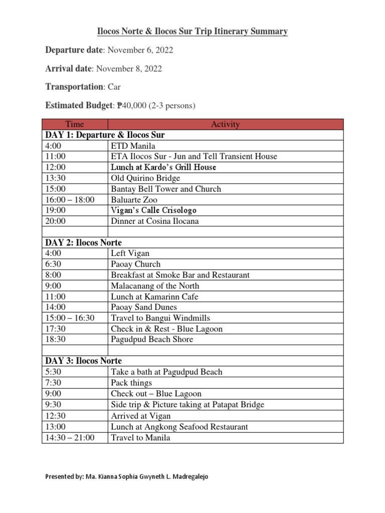 Itinerary Sample | PDF