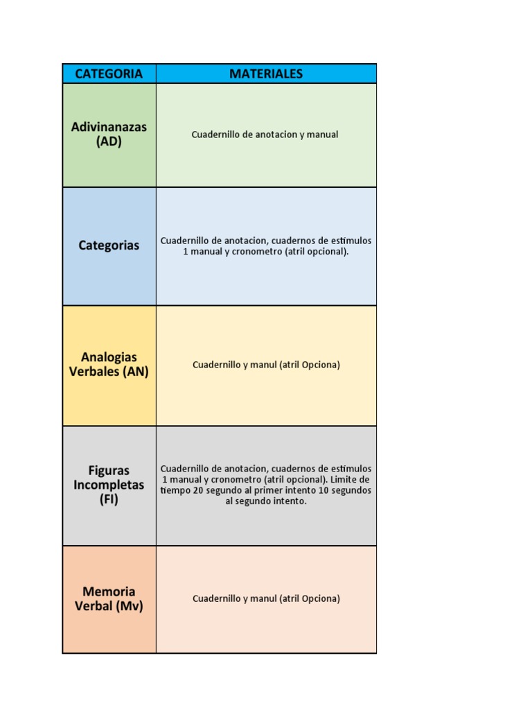 Tabla Rias | PDF | Ciencia cognitiva | Cognición