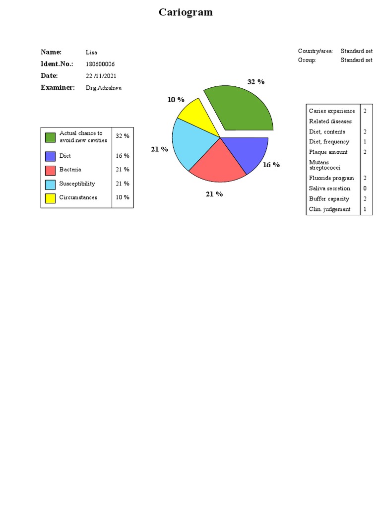 Kariogram 2021 PDF | PDF