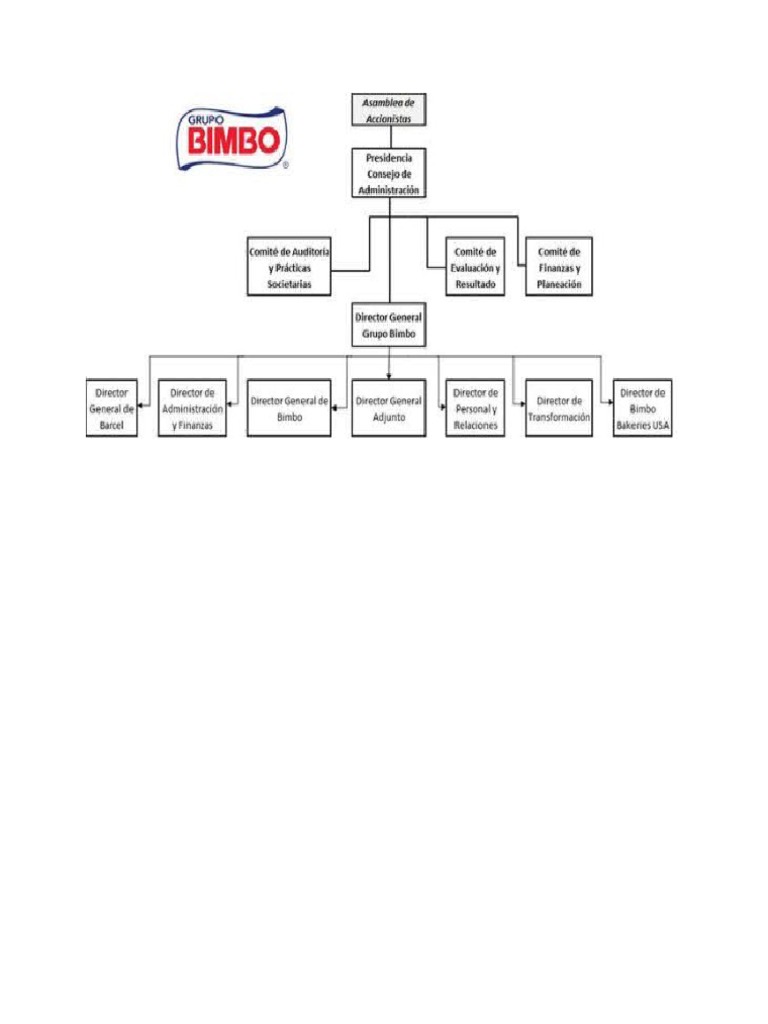 Organigrama de Bimbo | PDF