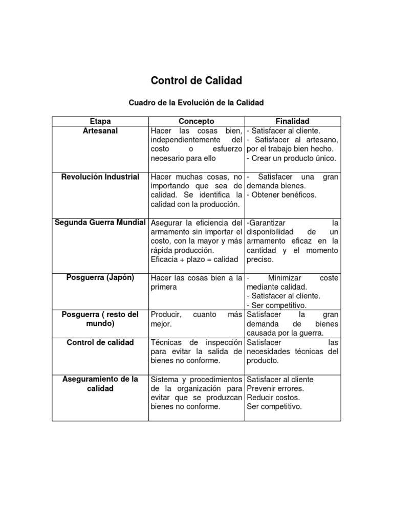 GUIA de CONTROL de CALIDAD 1 2017 | Descargar gratis PDF | Calidad (comercial) | Gestión de la ...