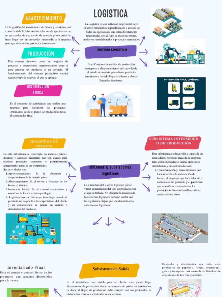 Mapa Mental Sistemas y Subsistemas de La Logistica | PDF