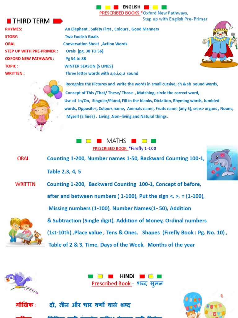 3 RD Term Syllabus Class Prep | PDF