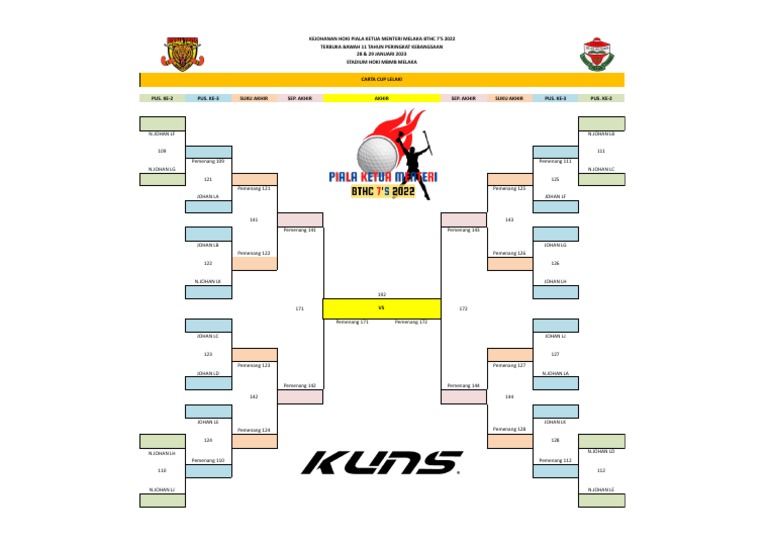 CARTA KEJOHANAN HOKI BTHC 7'S 2022.xlsx - CUP (L) | PDF