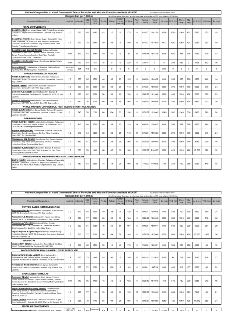 Adult Enteral Formulary PDF | PDF | Soybean | Diet & Nutrition