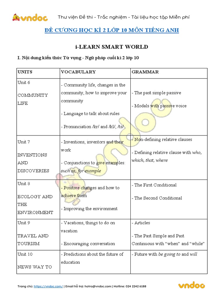 De Cuong On Tap Hoc Ki 2 Tieng Anh 10 I Learn Smart World | PDF | Linguistics