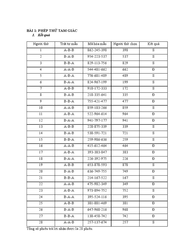 TH C Hành C M Quan | PDF