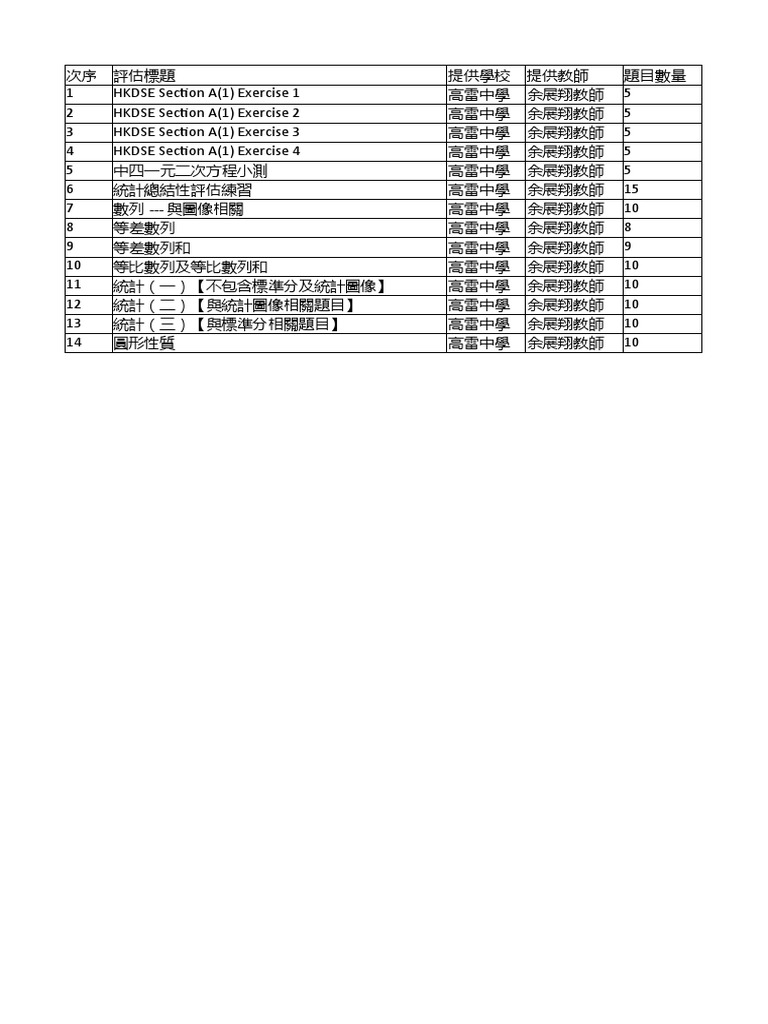Oqb Preset Paper List Chi 221104 | PDF