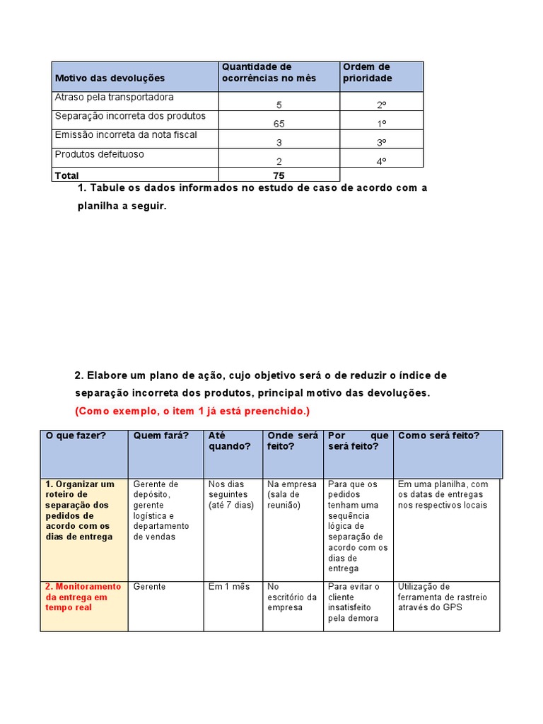 Uc16 Atv1 | PDF | Qualidade (negócios) | Dados