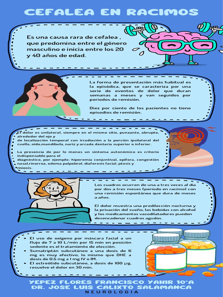Infografía Cefalea en Racimos | PDF