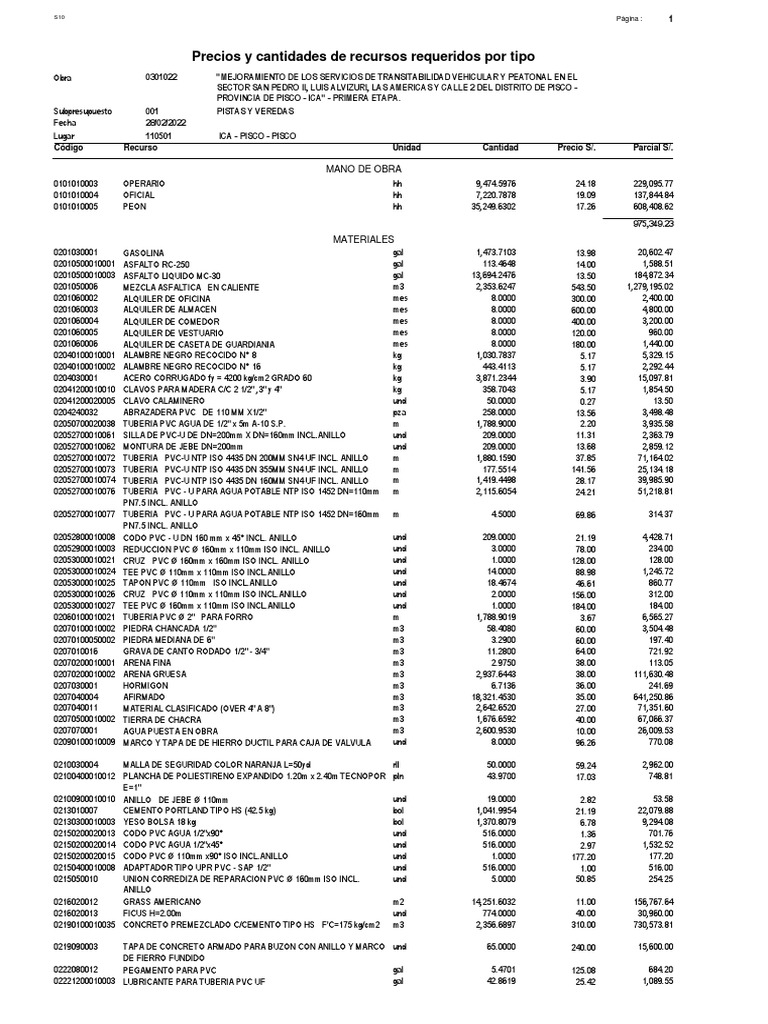 Listado de Insumos | PDF | Materiales | Materiales de construcción