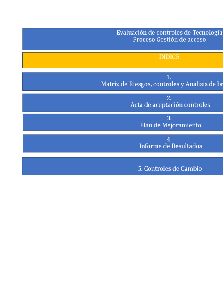Copia de Matriz Riesgos y Controles - Control de Licenciamiento v7 ... Copia de Matriz Riesgos y Controles - Control de Licenciamiento v7 ...