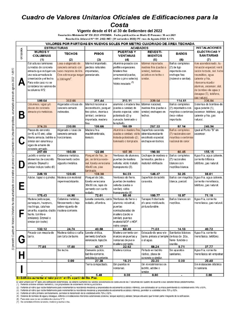 Cuadro de Valores Unitarios | PDF