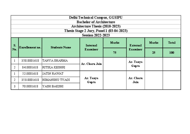 Thesis Jury Panel 3 April | PDF