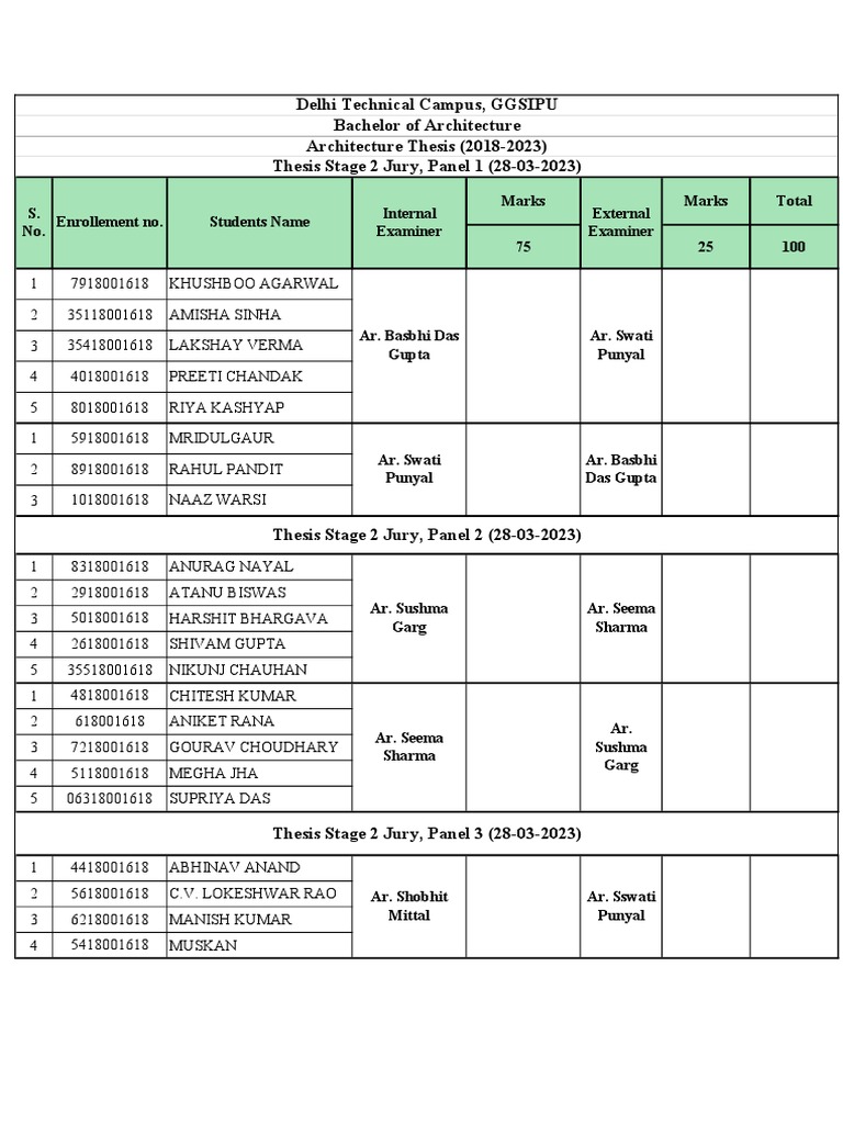 Thesis Jury Panel 28 March | PDF