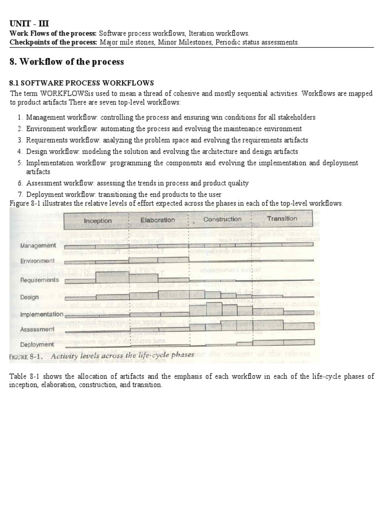 Unit 3 Docs | PDF | Workflow | Evaluation