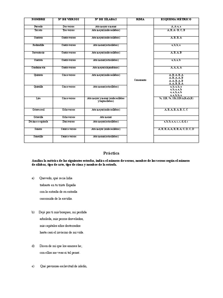 Práctica Tipo de Estrofas | PDF
