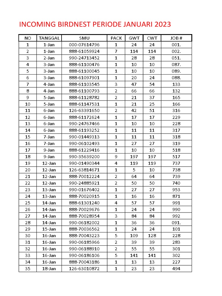 Birdnest Incoming 2023 | PDF