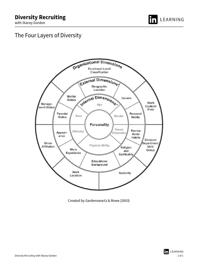 The Four Layers of Diversity | PDF