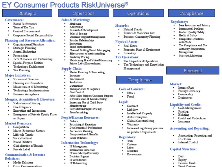 CP Risk Universe | PDF | Taxes | Sales