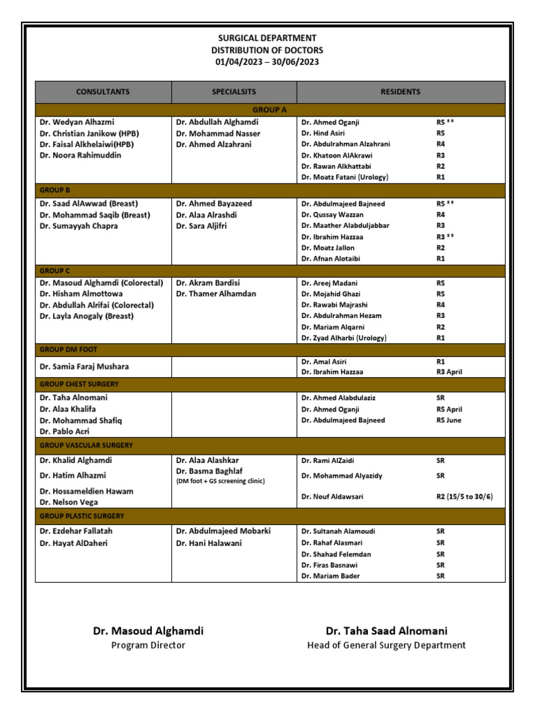 GS DISTRIBUTION Form April To June 2023 PDF | PDF | Surgical ...