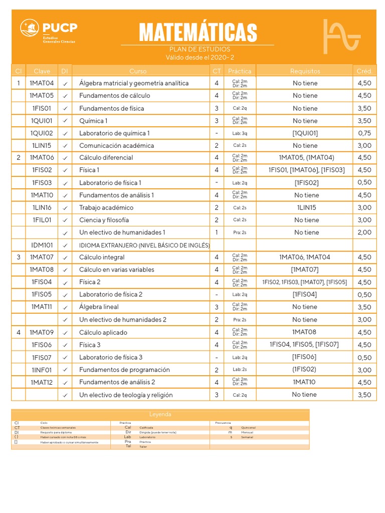 Plan Matemática Version PDF | PDF | Science