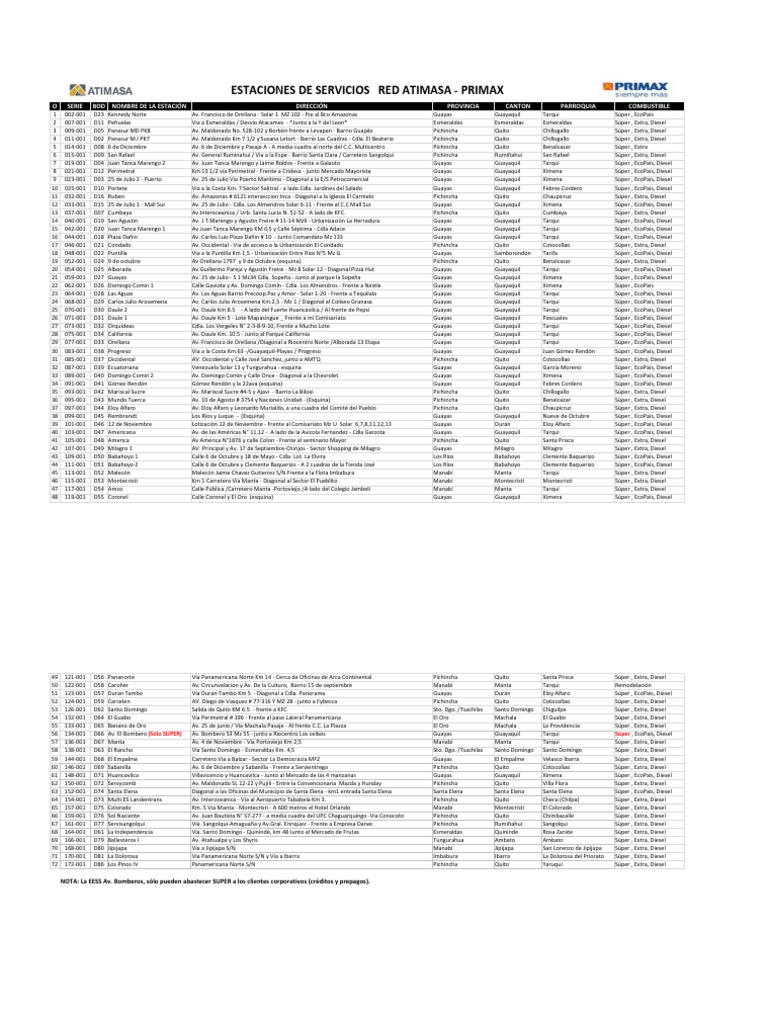 11-Direcciones - Eess - Atimasa - Primax 2018 | PDF | Ecuador