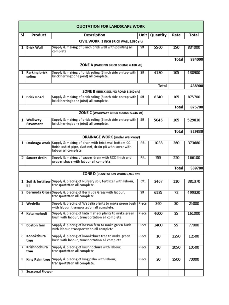 Landscape Work Quotation Details | PDF | Drainage | Natural Resource ...