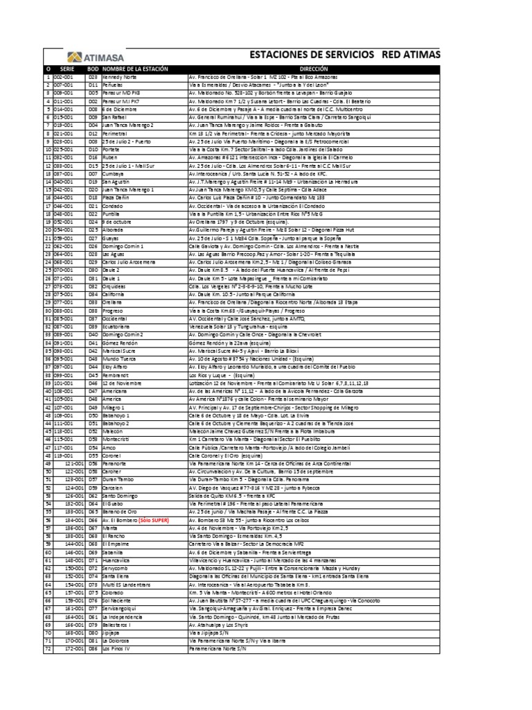 11-Direcciones - Eess - Atimasa - Primax 2018 | PDF | Ecuador