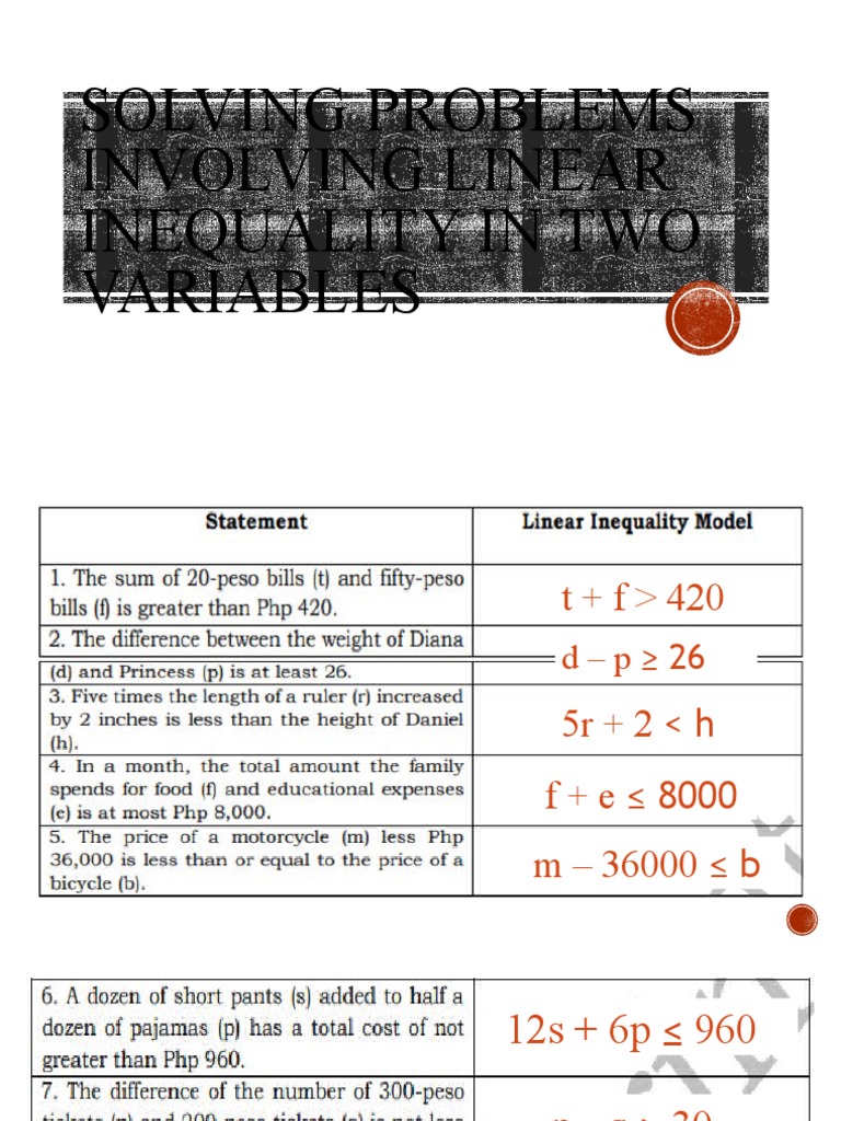 Problem Solving Involving Linear Inequalities | PDF | Inequality (Mathematics) | Mathematics
