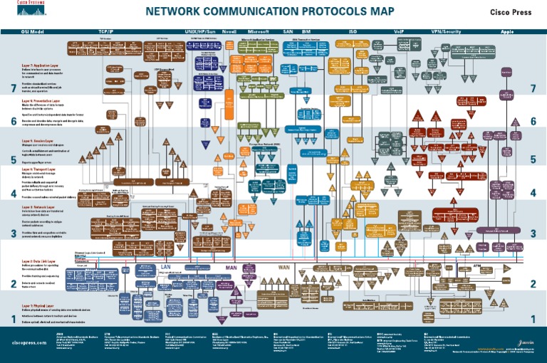 Network Communication Protocols Map | PDF